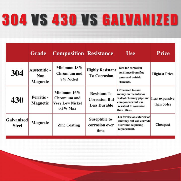 Wall Thimble for 6" Inner Diameter Chimney Pipe