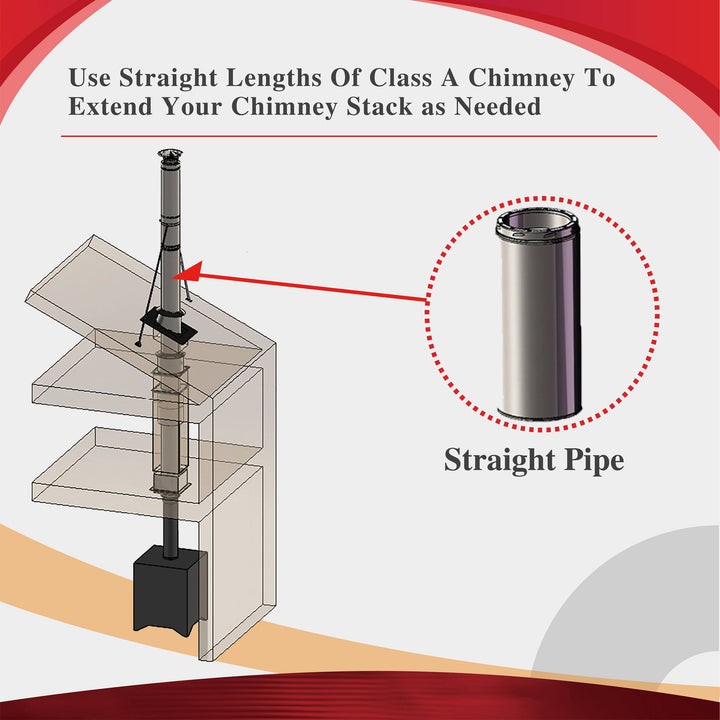 Double Wall Wood Stove Chimney Pipe