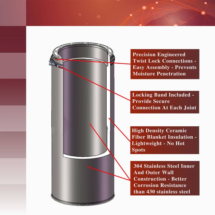 6" Inner Diameter x 6" Long Double Wall Chimney Pipe