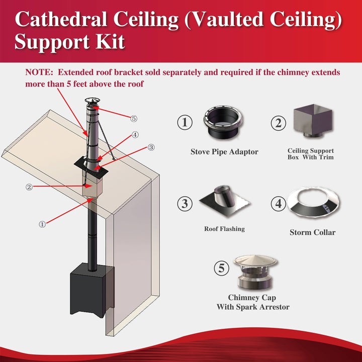 Cathedral Ceiling Kit for 6" Inner Diameter Chimney Pipe with Spark ...