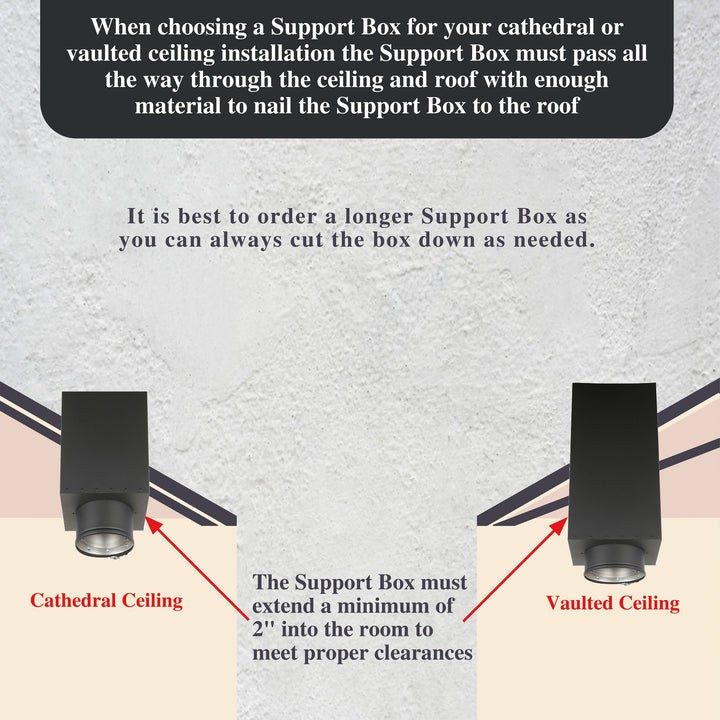 Cathedral Ceiling Kit for 6" Inner Diameter Chimney Pipe with Flat Top ...