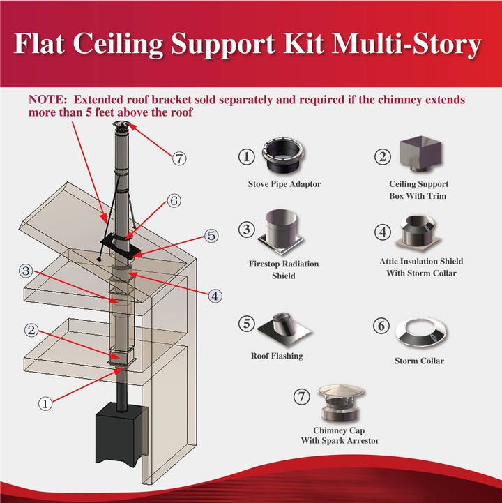 Multi Story Kit for 6" Inner Diameter Chimney Pipe with Flat Top ...