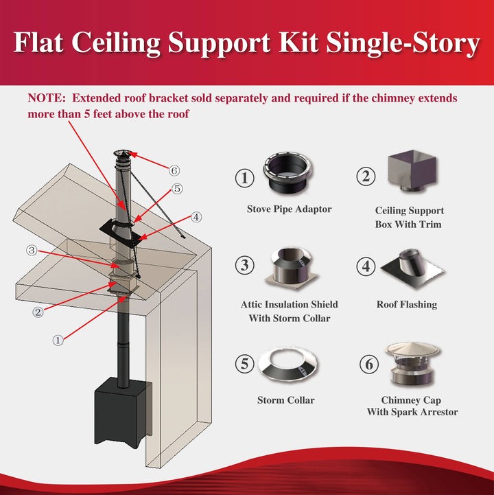 Through The Attic Kit for 6" Inner Diameter Chimney Pipe with Flat Top ...