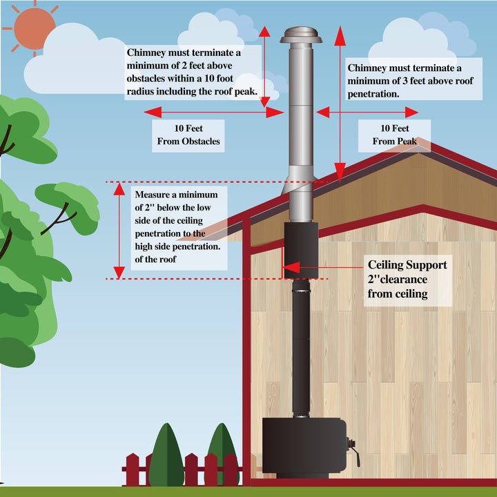 Multi Story Kit for 6" Inner Diameter Chimney Pipe with Spark Guard ...